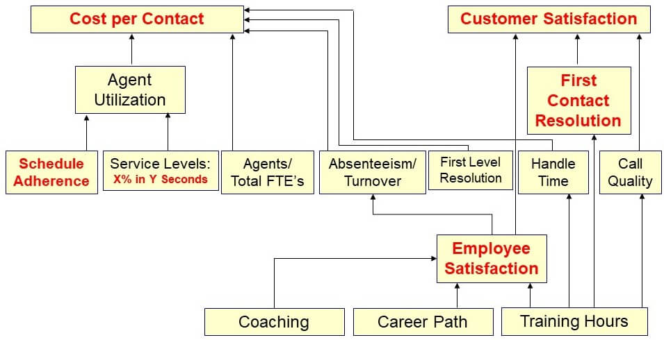 Metric of the Month: Customer Satisfaction