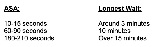 Is Average Speed of Answer (ASA) a Good Metric?