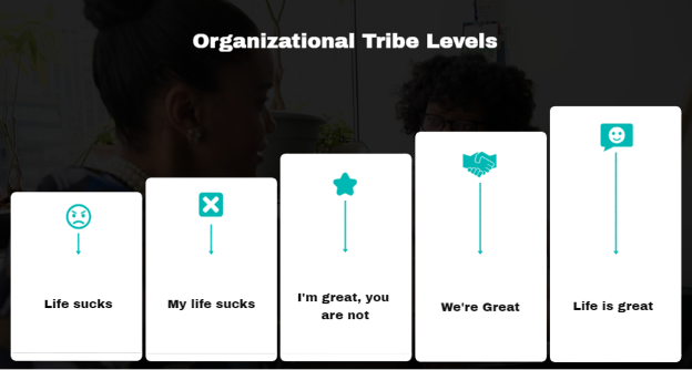 The Pinnacle of CX: Community in Three Layers