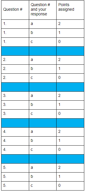 Troubleshooting Your Continuous Improvement Culture