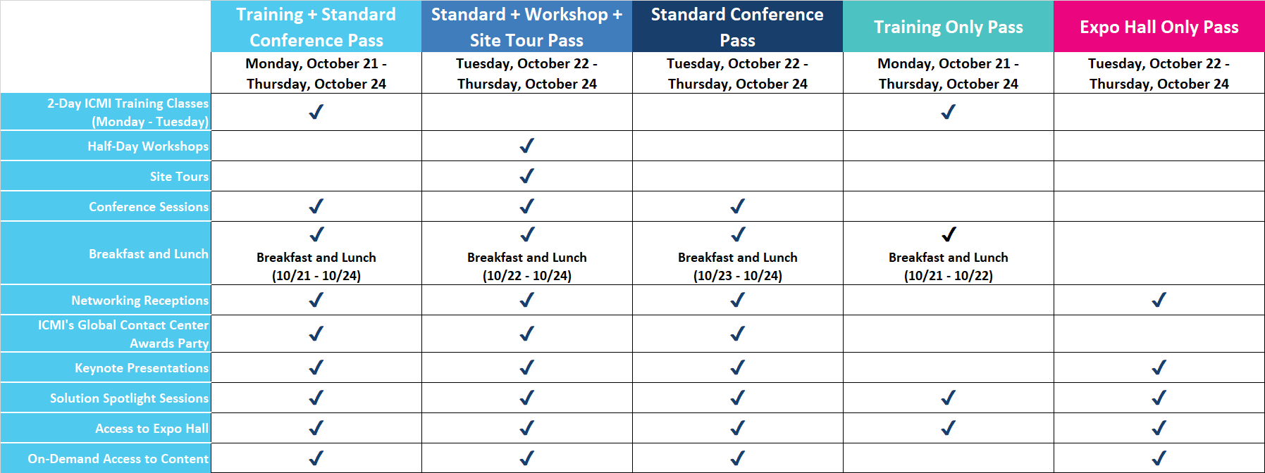 ICMI Contact Center Expo Passes and Pricing