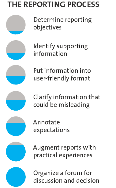 7 Steps to Effectively Reporting Contact Center Activity