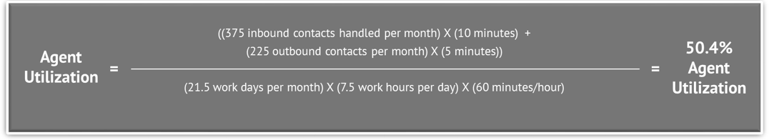The Metrics of Contact Center Productivity