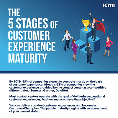 Infographic: The 5 Stages of Customer Experience Maturity