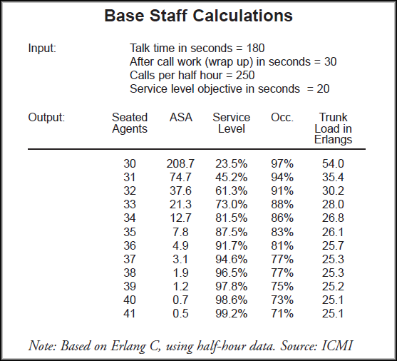 Nine Steps to Creating an Effective Call Center Planning Process | QPC ...
