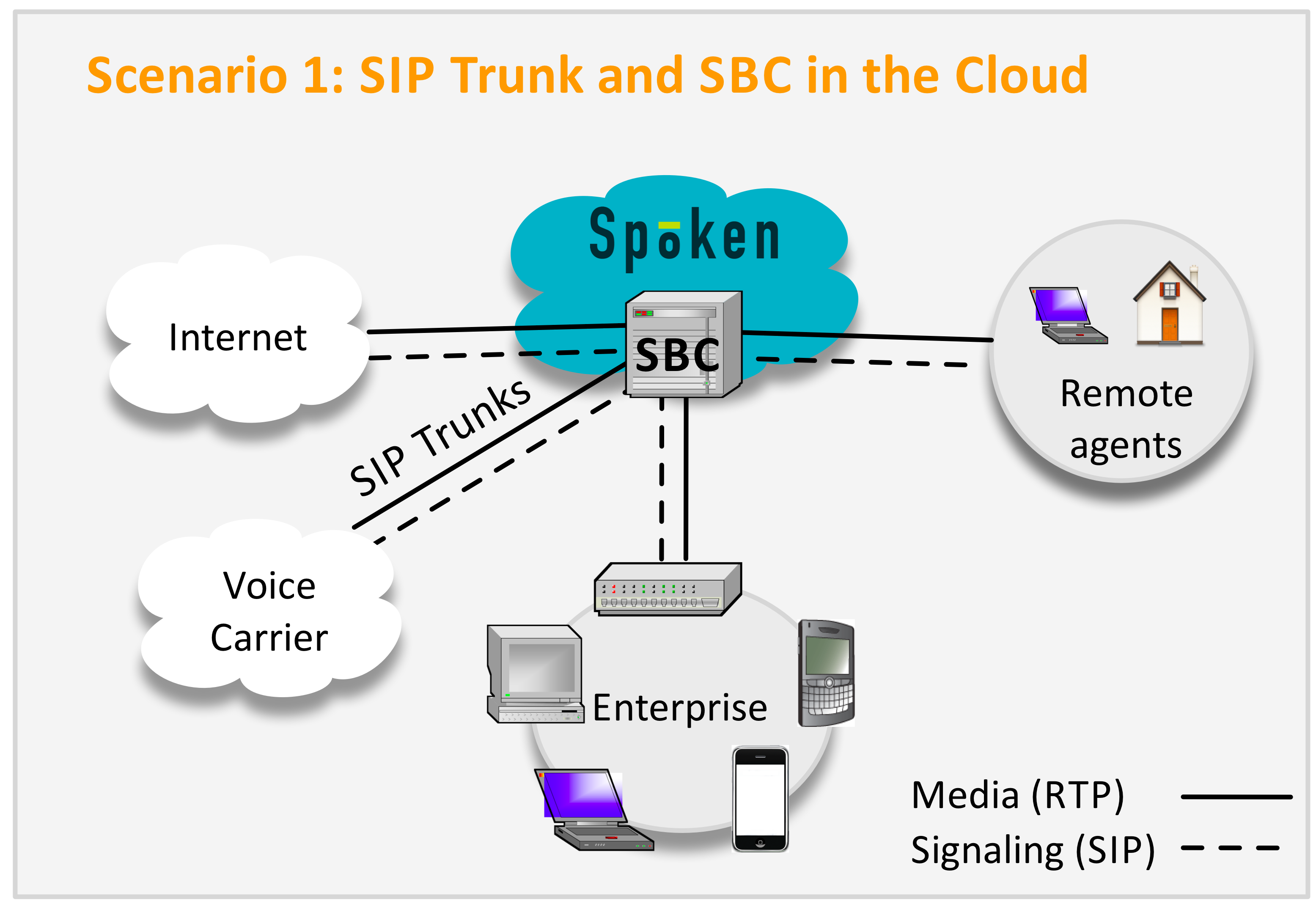 Everything you need to know about remote call center agents (but were ...