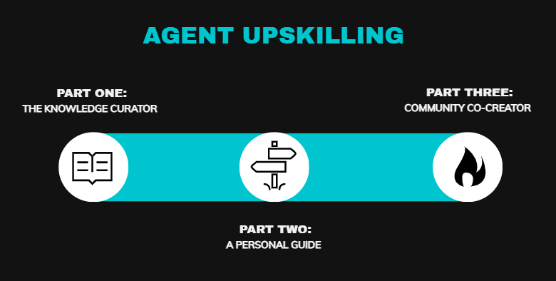 Upskilling Customer Service Agents: Part One, The Knowledge Curator